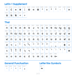 PK Krung Thep | พี.เค. กรุงเทพ | Pocket Fonts